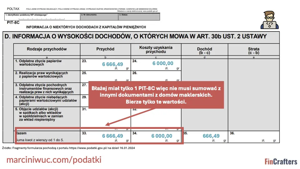 Jak rozliczyć transakcje giełdowe i wypełnić PIT po sprzedaży akcji ...